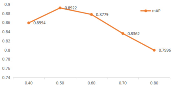 Insect Detection and Classification Based on an Improved Convolutional Neural Network