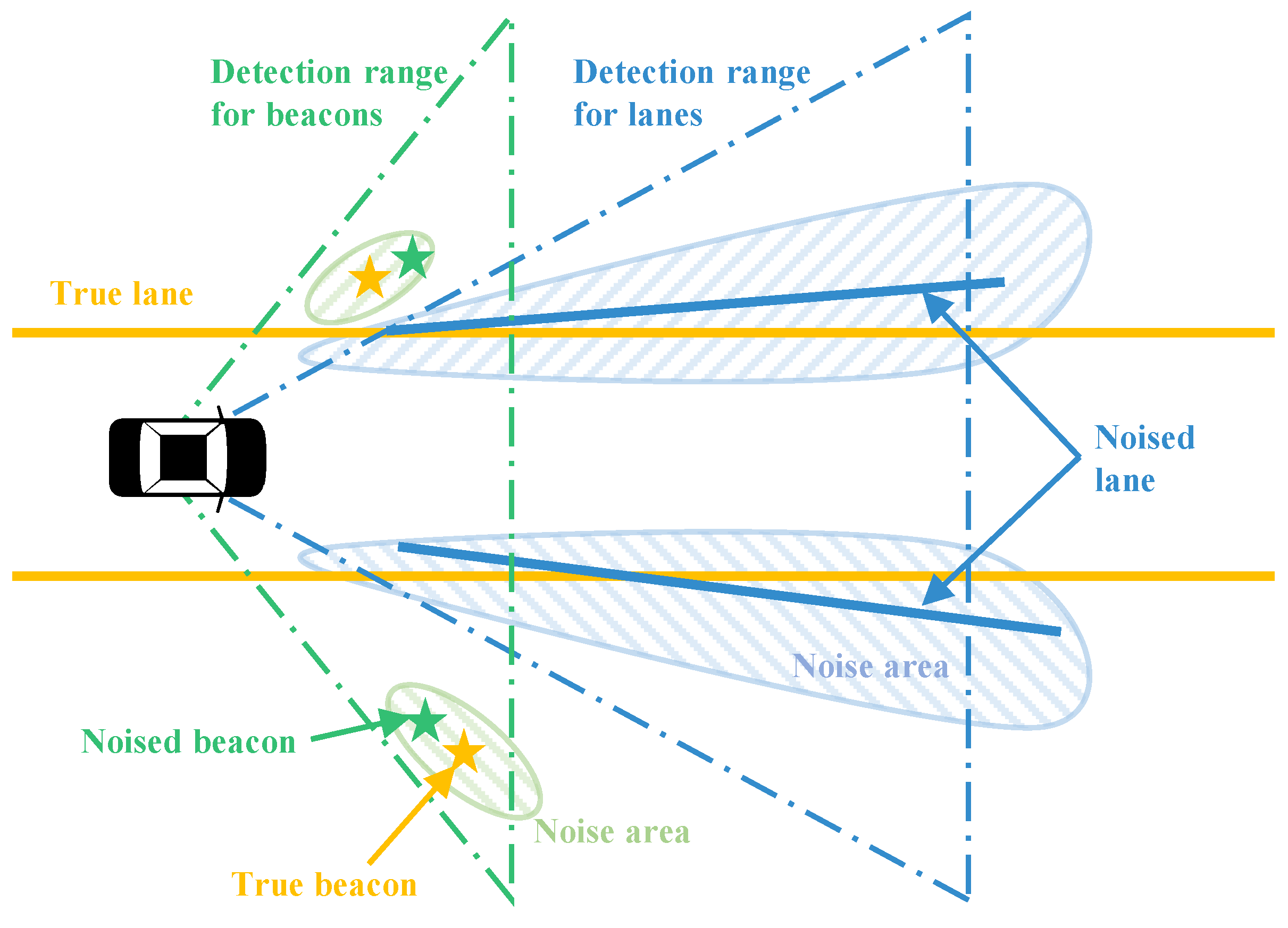 Crowd-Sourced Mapping of New Feature Layer for High-Definition Map