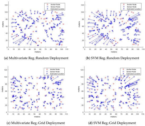 Sensors | Free Full-Text | Machine Learning Based Localization in Large-Scale Wireless Sensor ...