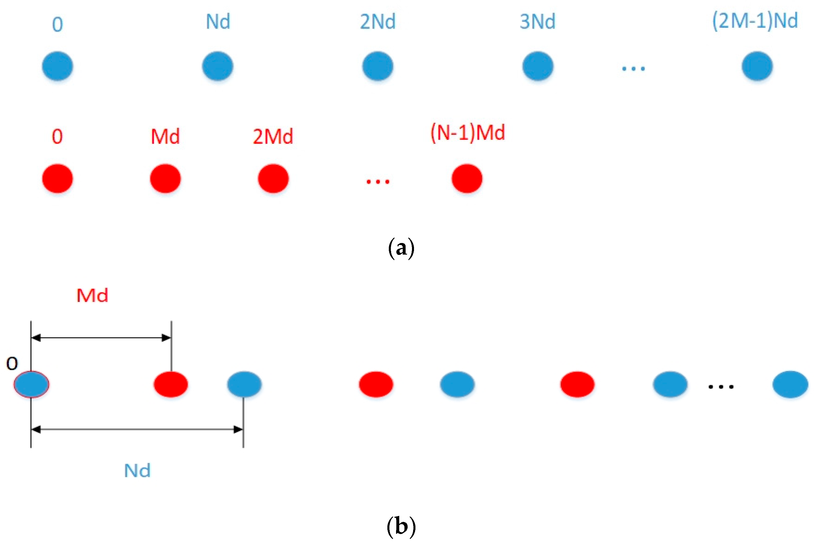 An Improved Trilinear Model-Based Angle Estimation Method for Co-Prime ...