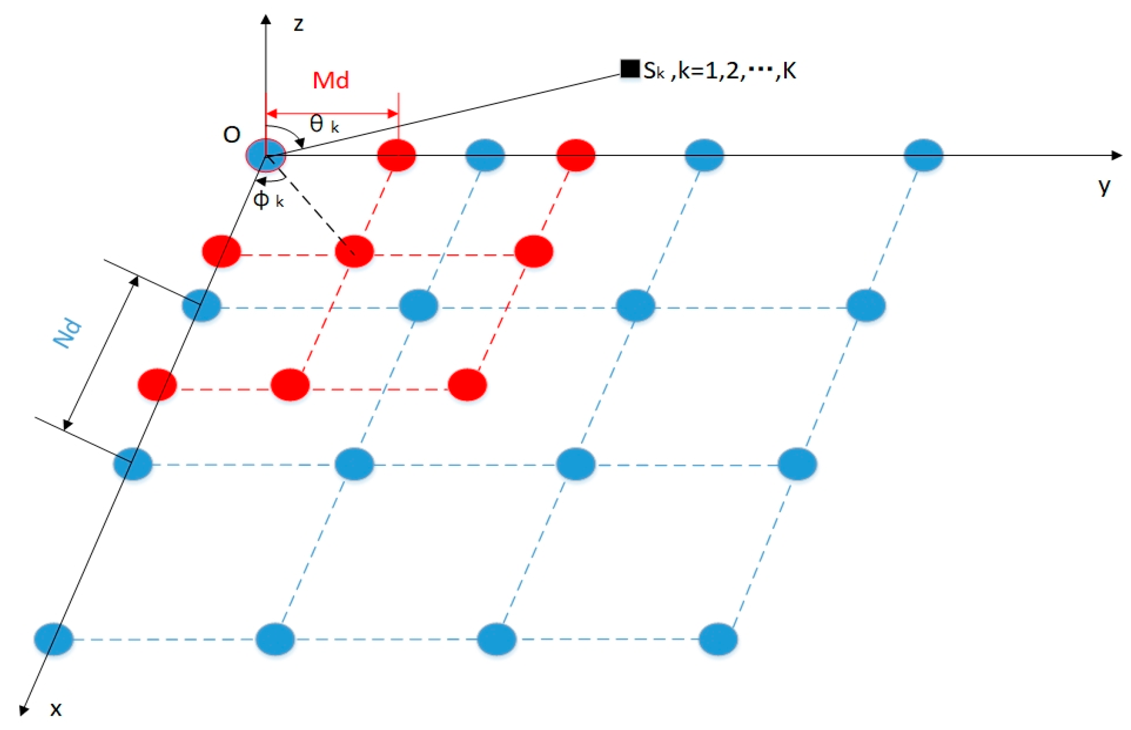 An Improved Trilinear Model-Based Angle Estimation Method for Co-Prime ...