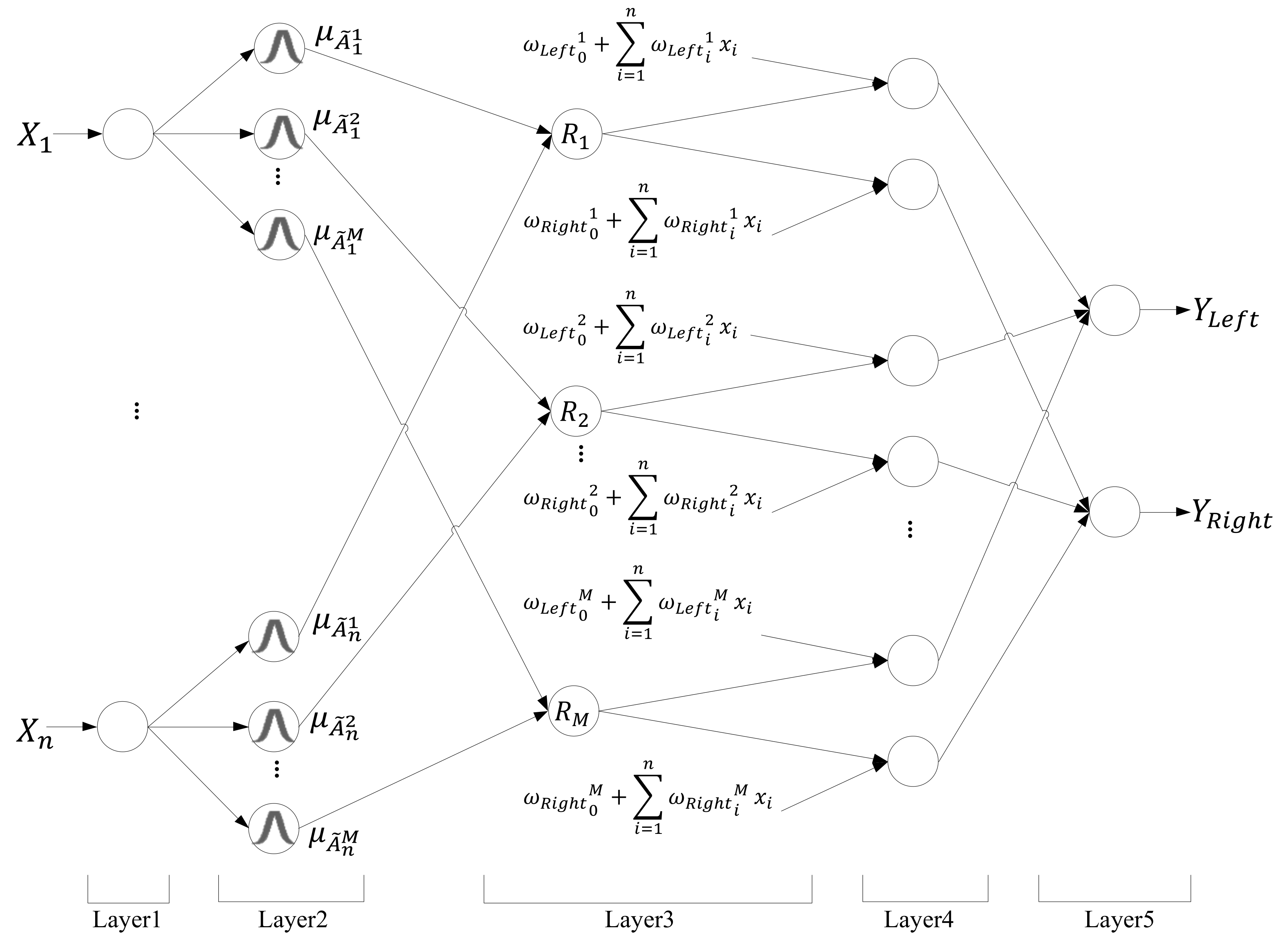 Interval Type-2 Neural Fuzzy Controller-Based Navigation of Cooperative Load-Carrying Mobile ...