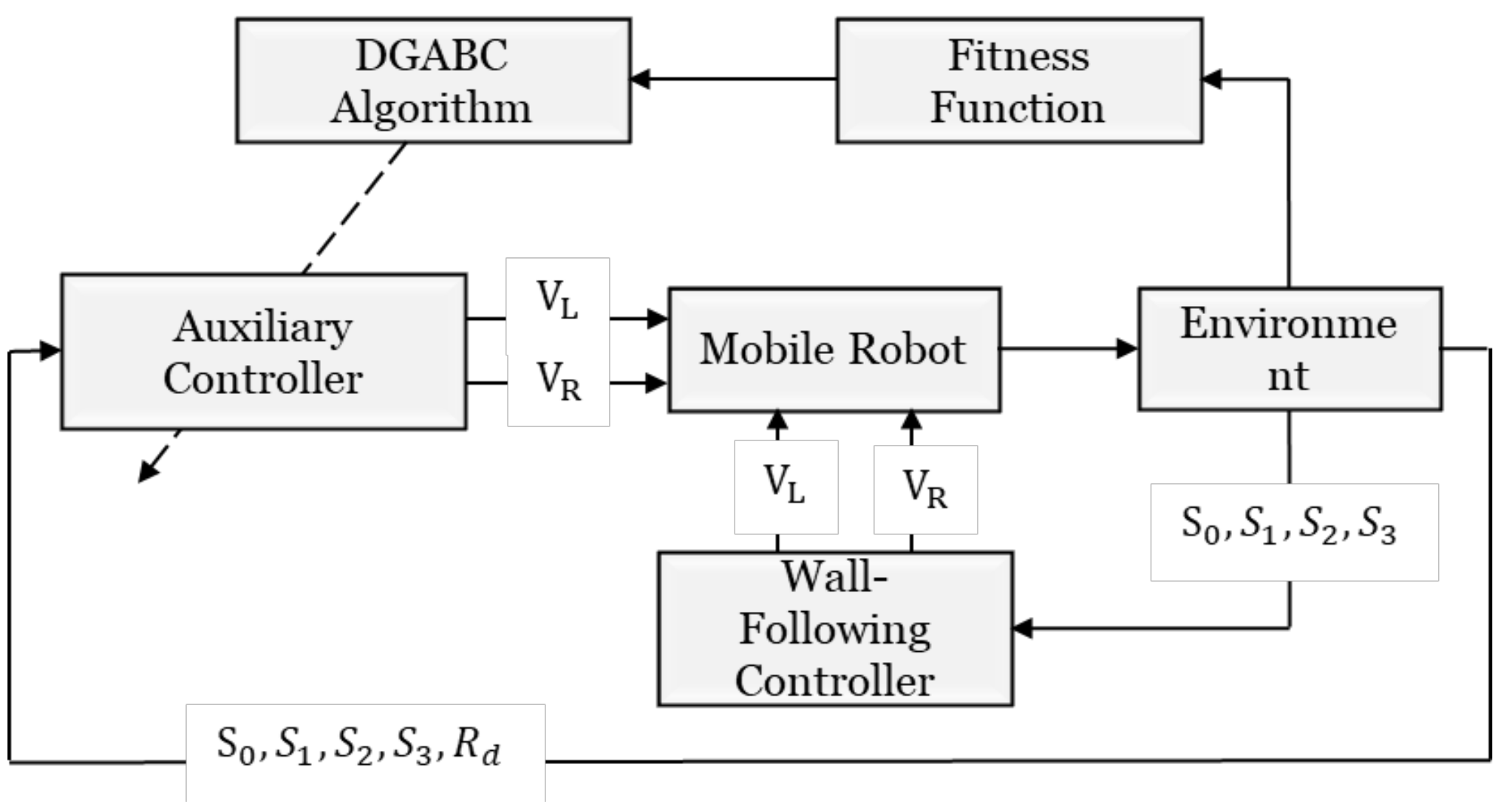 Interval Type-2 Neural Fuzzy Controller-Based Navigation of Cooperative Load-Carrying Mobile ...