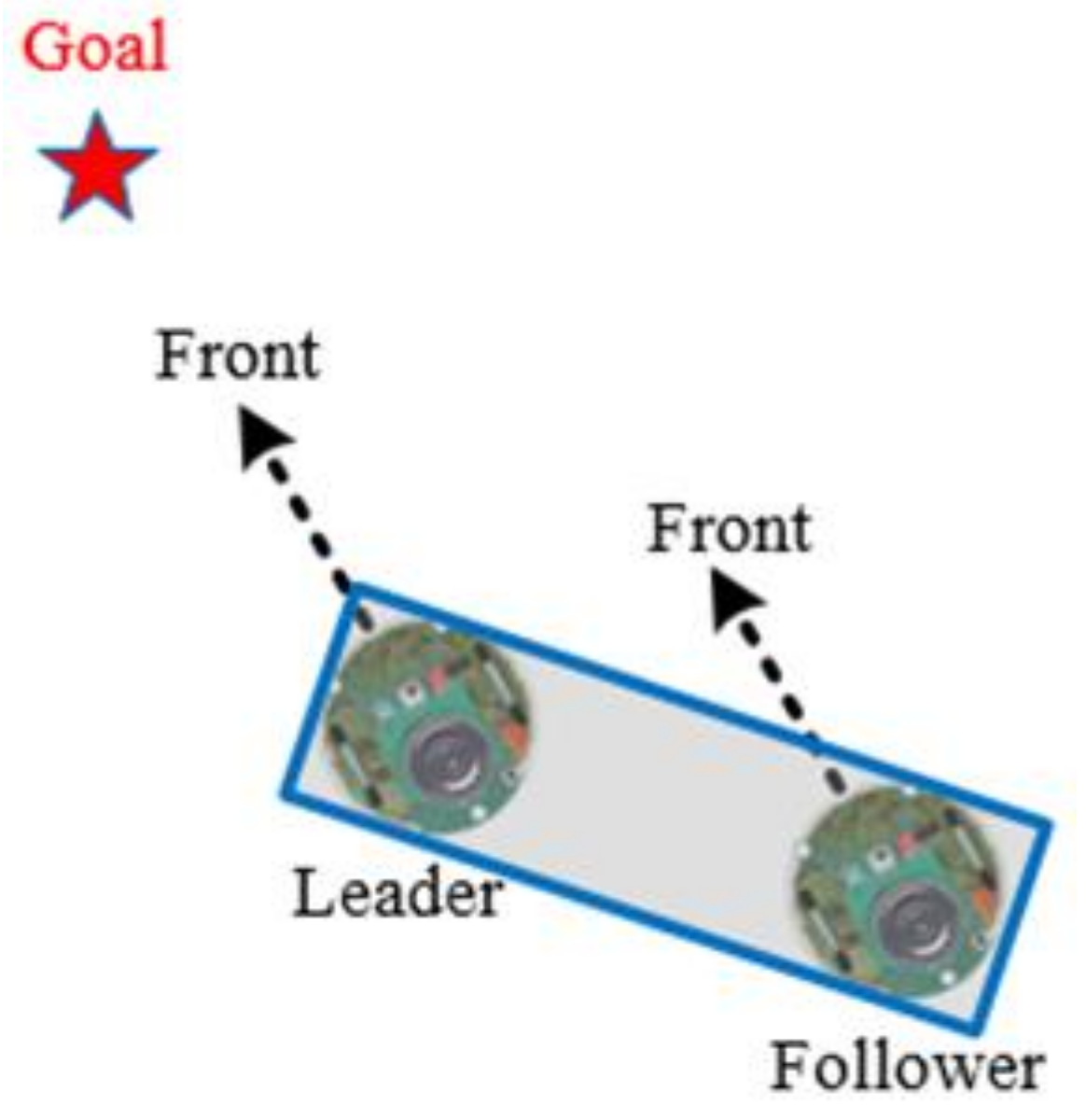 Interval Type-2 Neural Fuzzy Controller-Based Navigation of Cooperative Load-Carrying Mobile ...