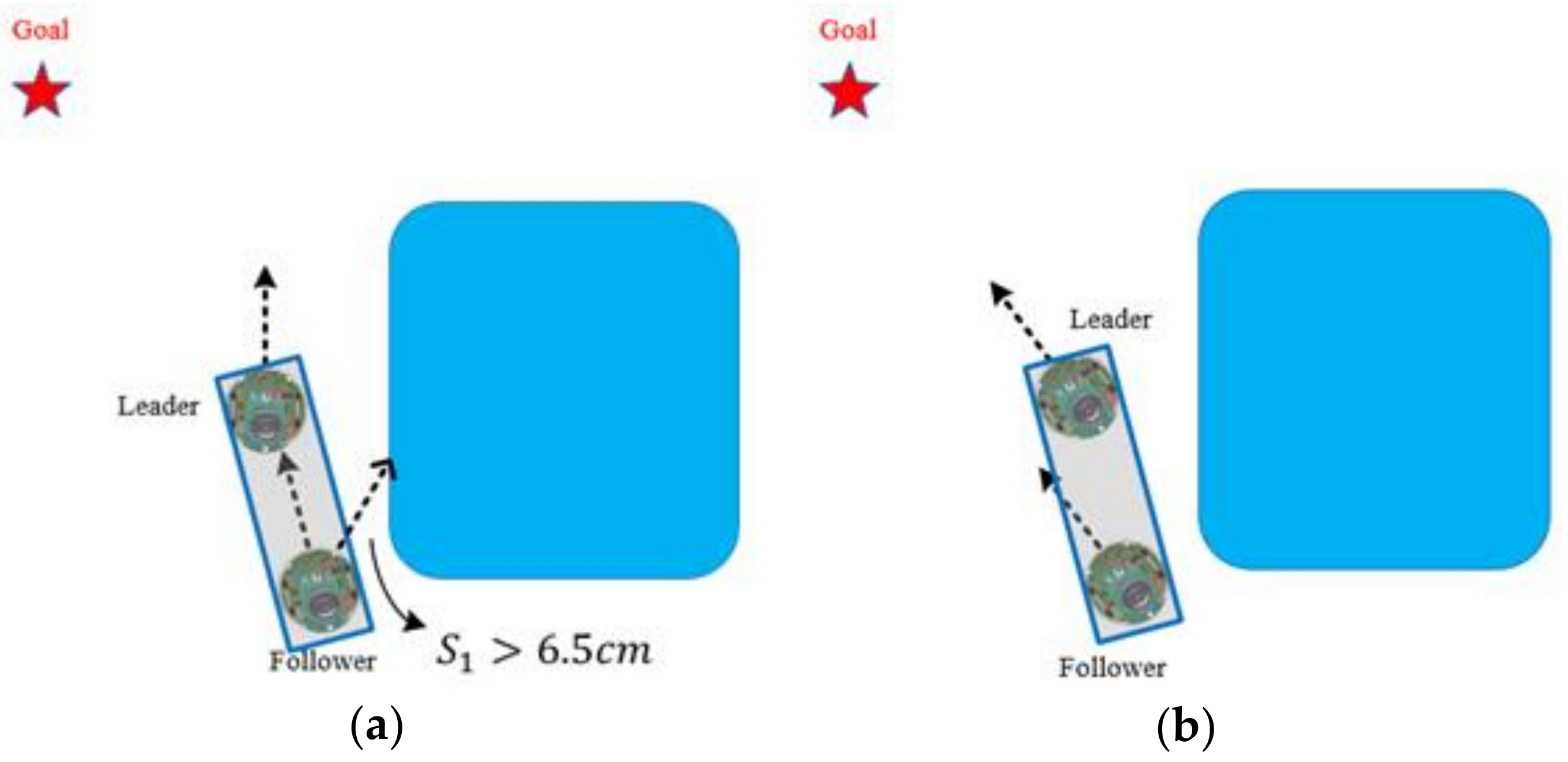 Interval Type-2 Neural Fuzzy Controller-Based Navigation of Cooperative Load-Carrying Mobile ...