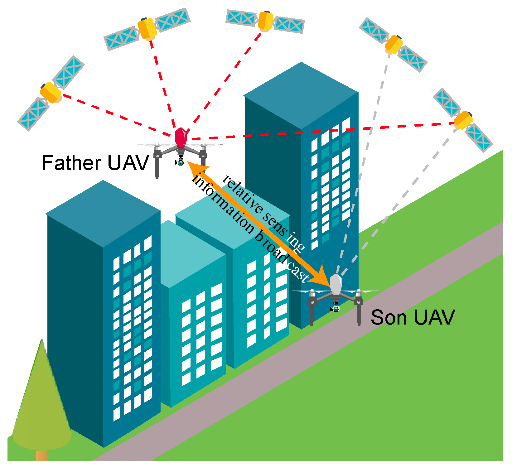 Sensors | Free Full-Text | Multi-UAV Path Planning for Autonomous Missions in Mixed GNSS ...
