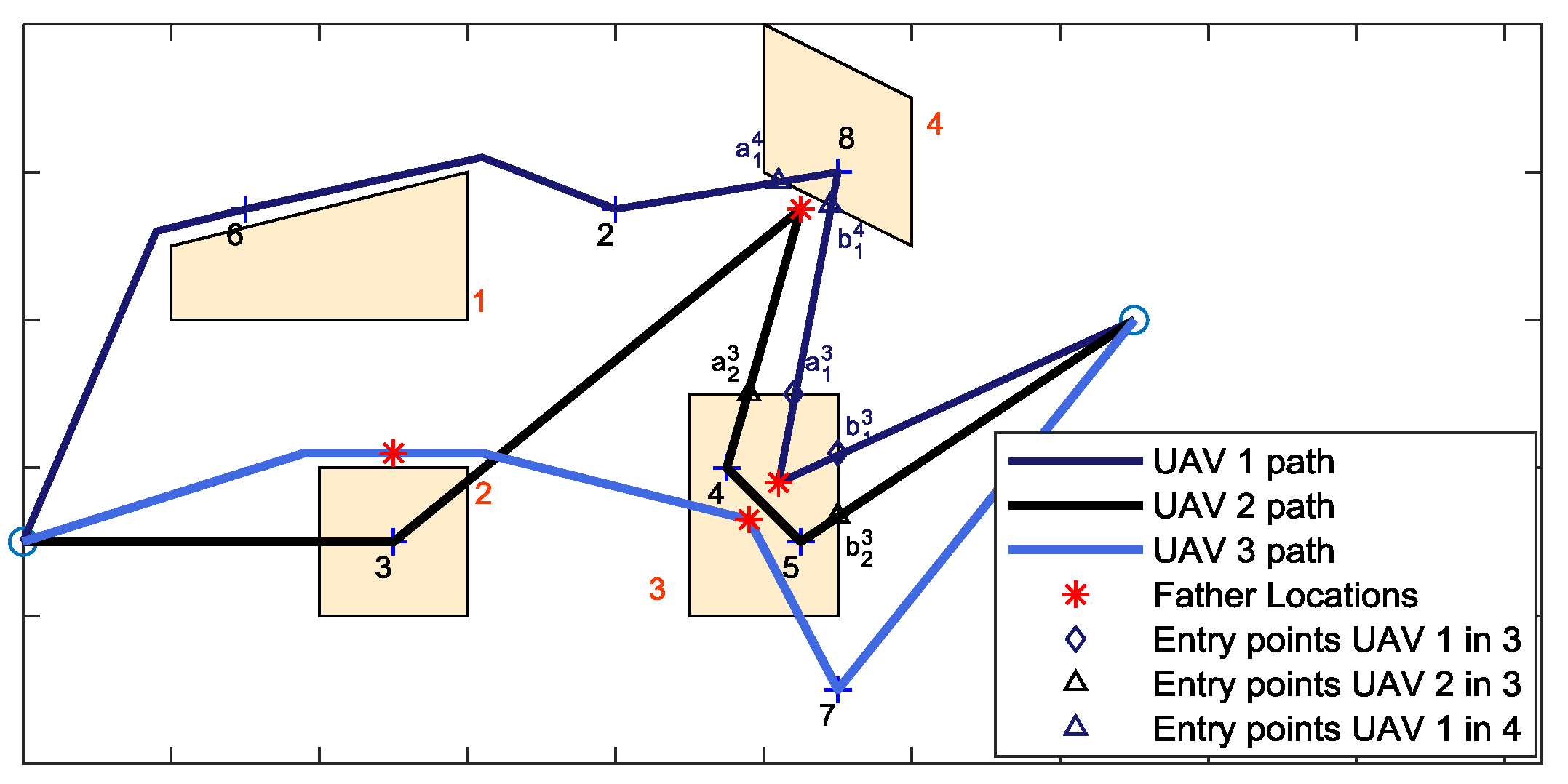 Sensors | Free Full-Text | Multi-UAV Path Planning for Autonomous Missions in Mixed GNSS ...