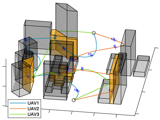 Sensors | Free Full-Text | Multi-UAV Path Planning for Autonomous ...