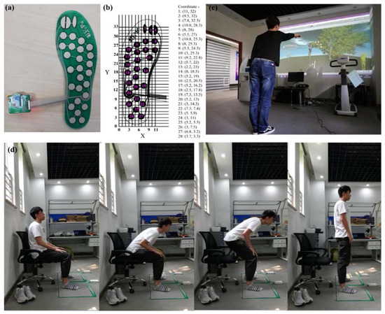 Sensors | Free Full-Text | Dynamic Balance Measurement and Quantitative ...