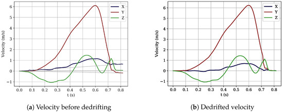 Comparison of Different Algorithms for Calculating Velocity and Stride Length in Running Using ...