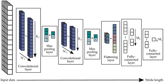 Comparison of Different Algorithms for Calculating Velocity and Stride Length in Running Using ...
