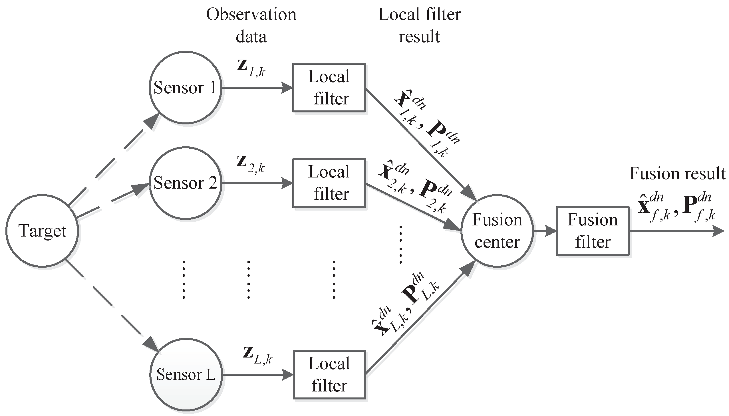 Sensors | Free Full-Text | Observable Degree Analysis for Multi-Sensor Fusion System