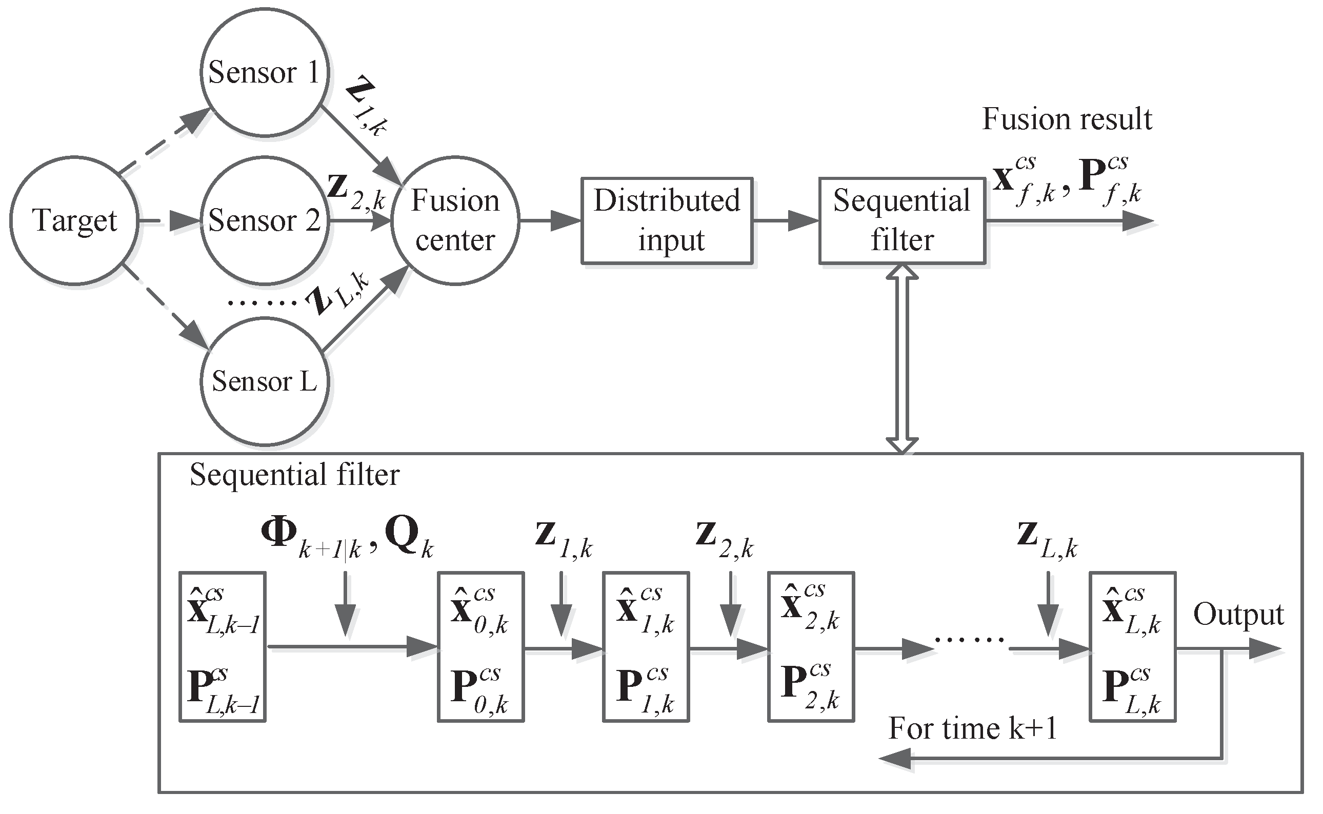 Sensors | Free Full-Text | Observable Degree Analysis for Multi-Sensor Fusion System