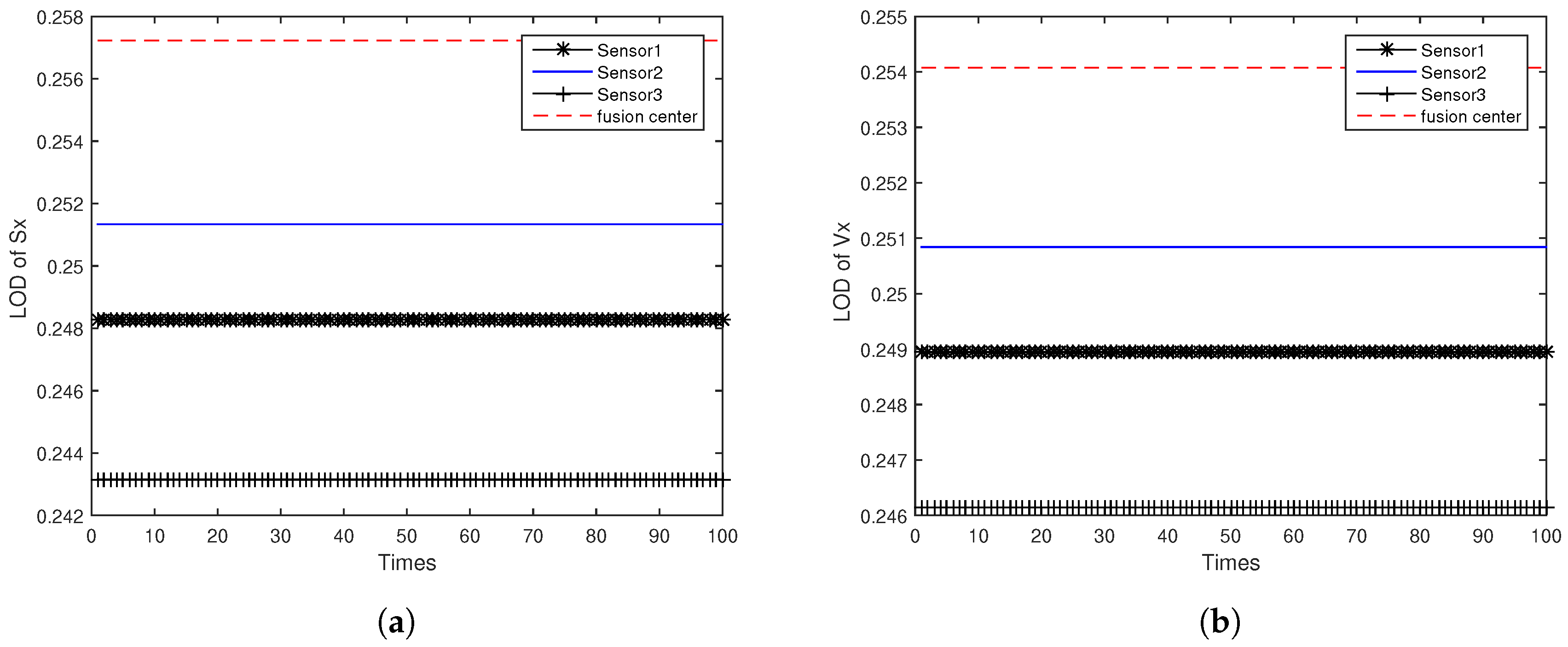 Sensors | Free Full-Text | Observable Degree Analysis for Multi-Sensor ...