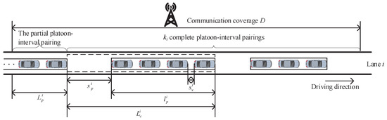 Sensors | Free Full-Text | Velocity-Adaptive V2I Fair-Access Scheme ...