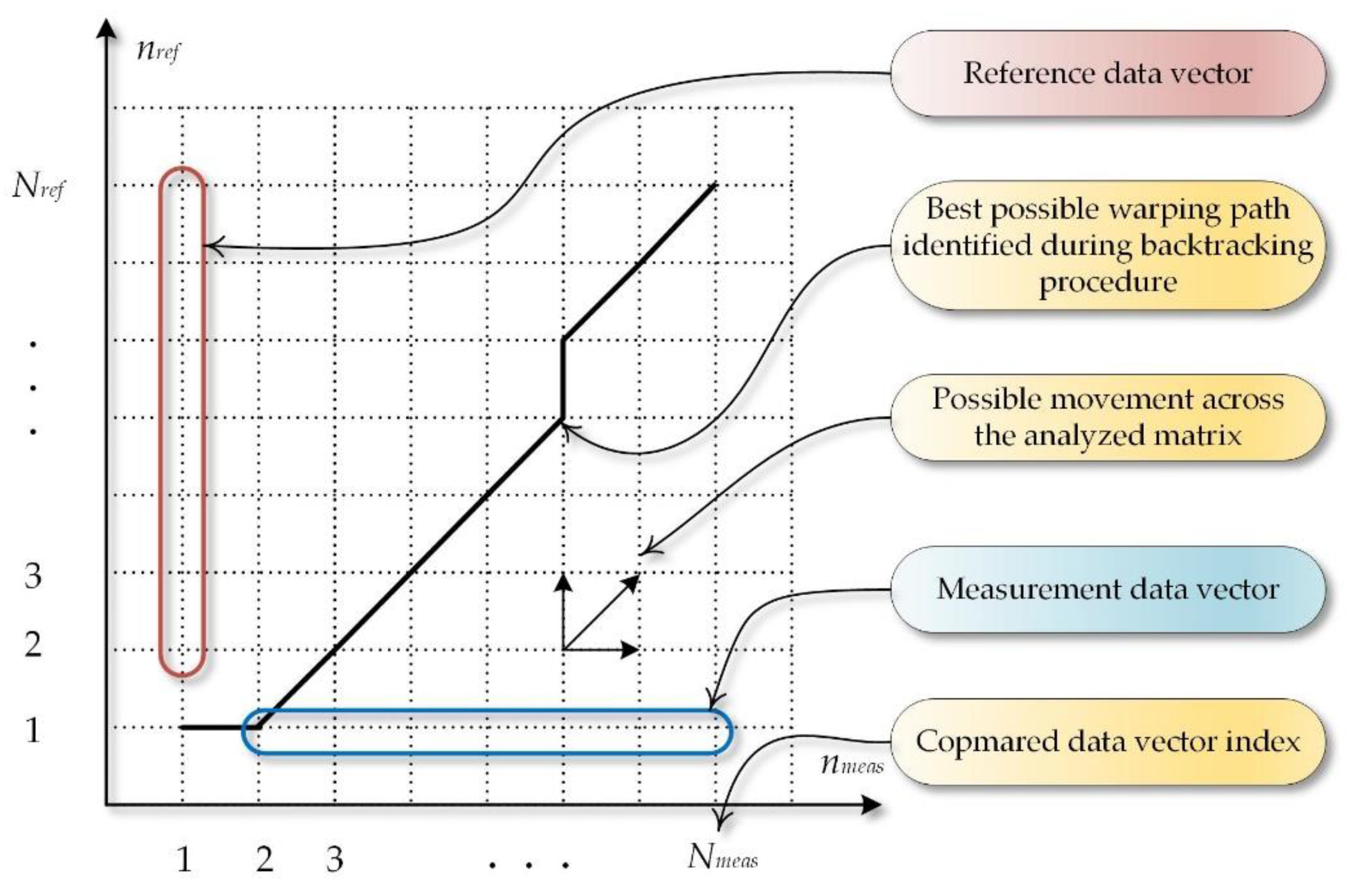 Sensors Free Full Text Dynamic Outlier Detection In The Calibration