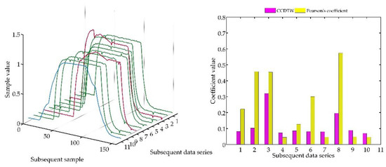 Sensors Free Full Text Dynamic Outlier Detection In The Calibration