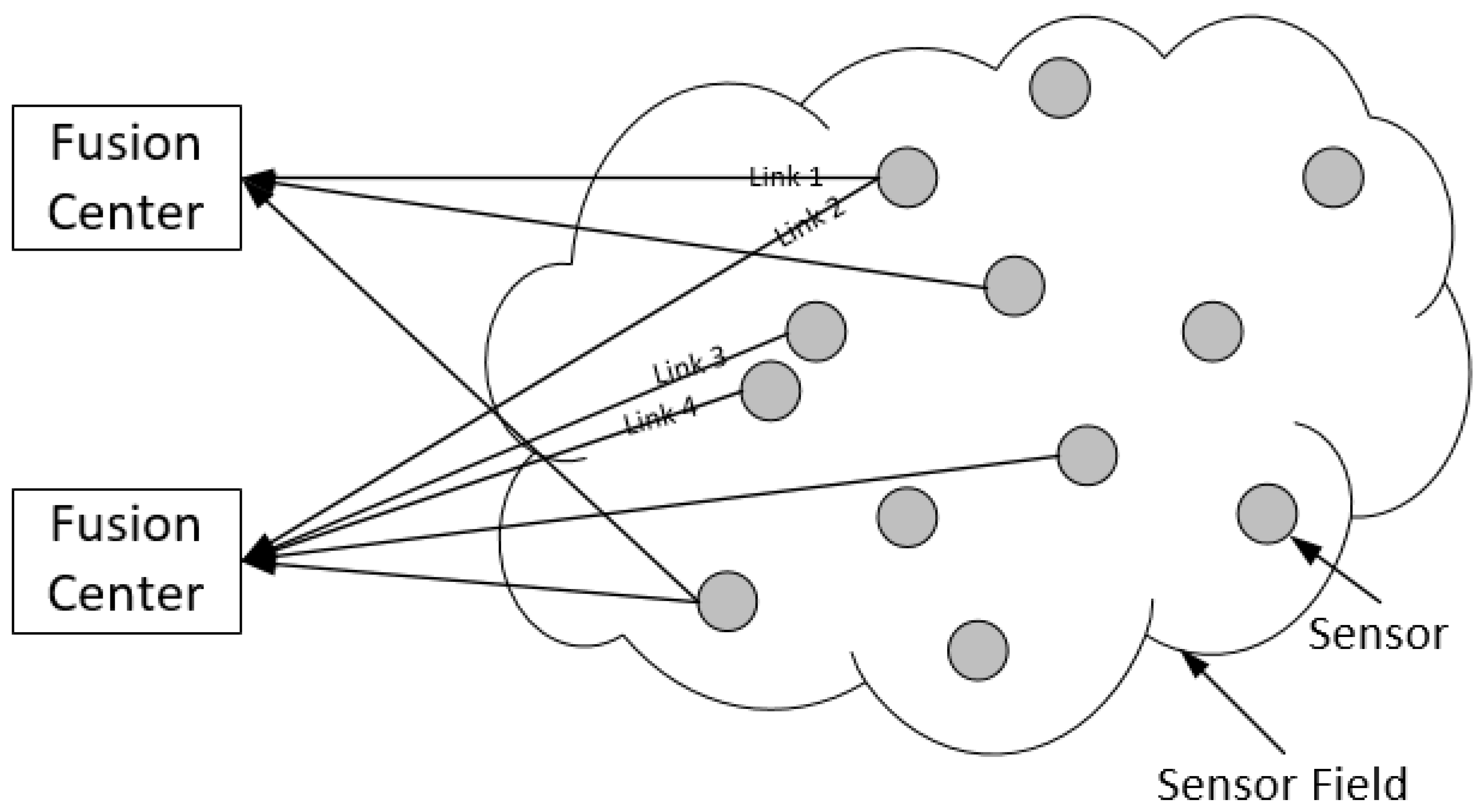A Temporal Adaptive Access Mechanism for Data Fusion in an IoT Environment