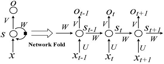 Online Prediction of Ship Behavior with Automatic Identification System ...