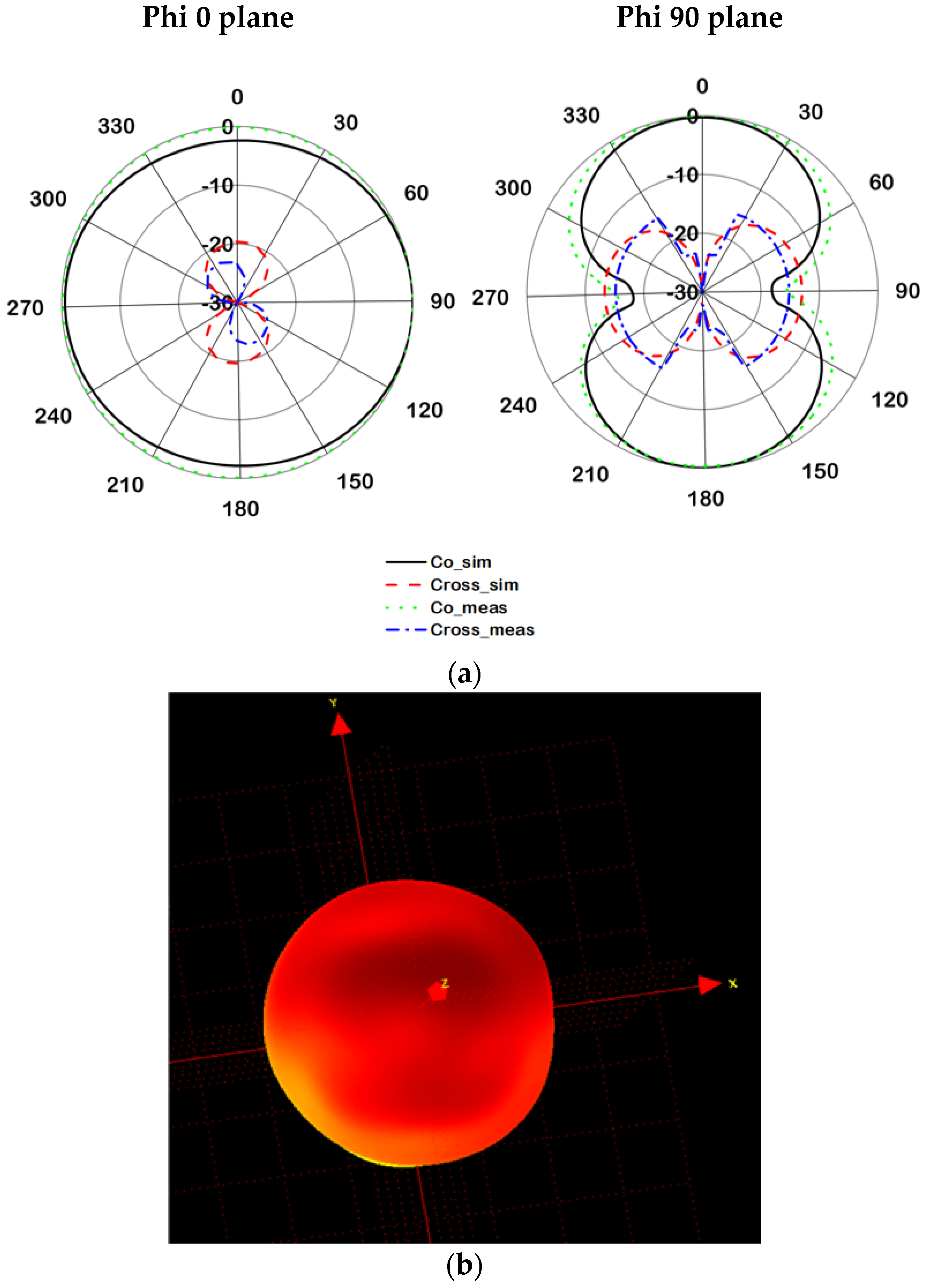 Flexible Radio-Frequency Identification (RFID) Tag Antenna for Sensor ...