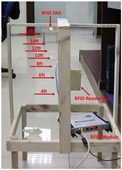 Flexible Radio-Frequency Identification (RFID) Tag Antenna for Sensor ...