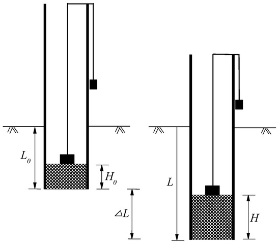 Field Performance of Open-Ended Prestressed High-Strength Concrete Pipe ...