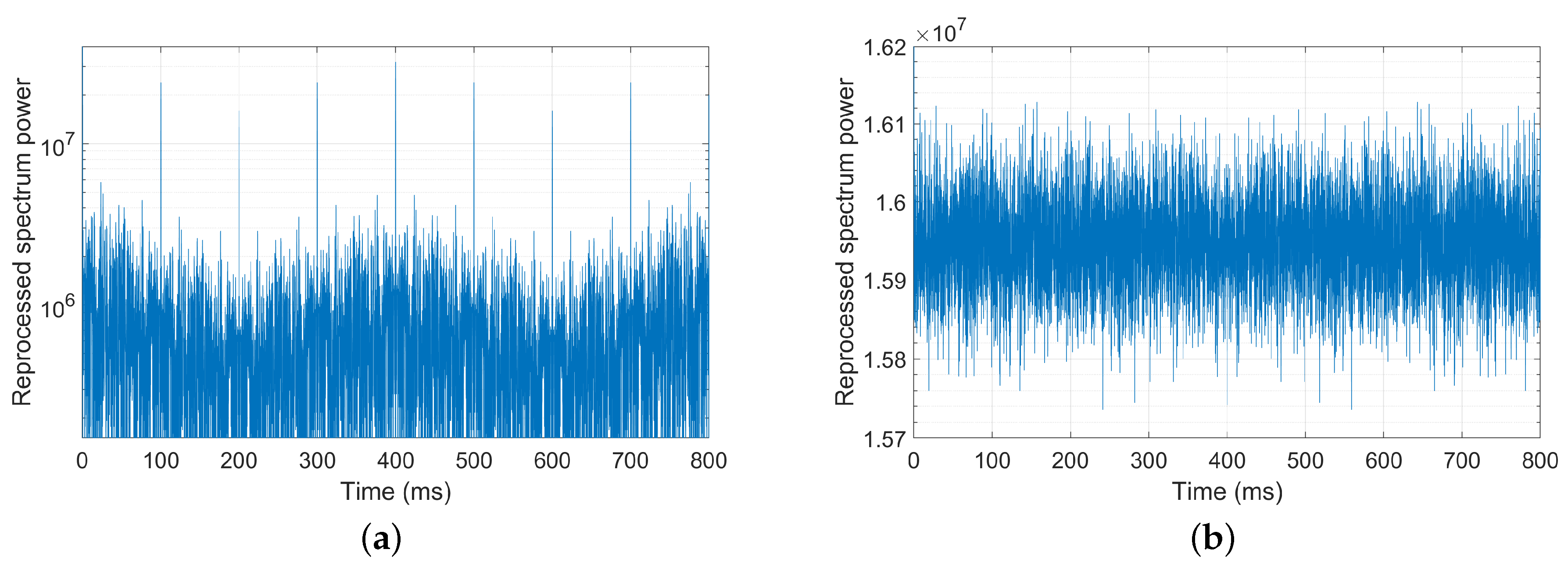 Sensors | Free Full-Text | Demodulation of Chaos Phase Modulation ...