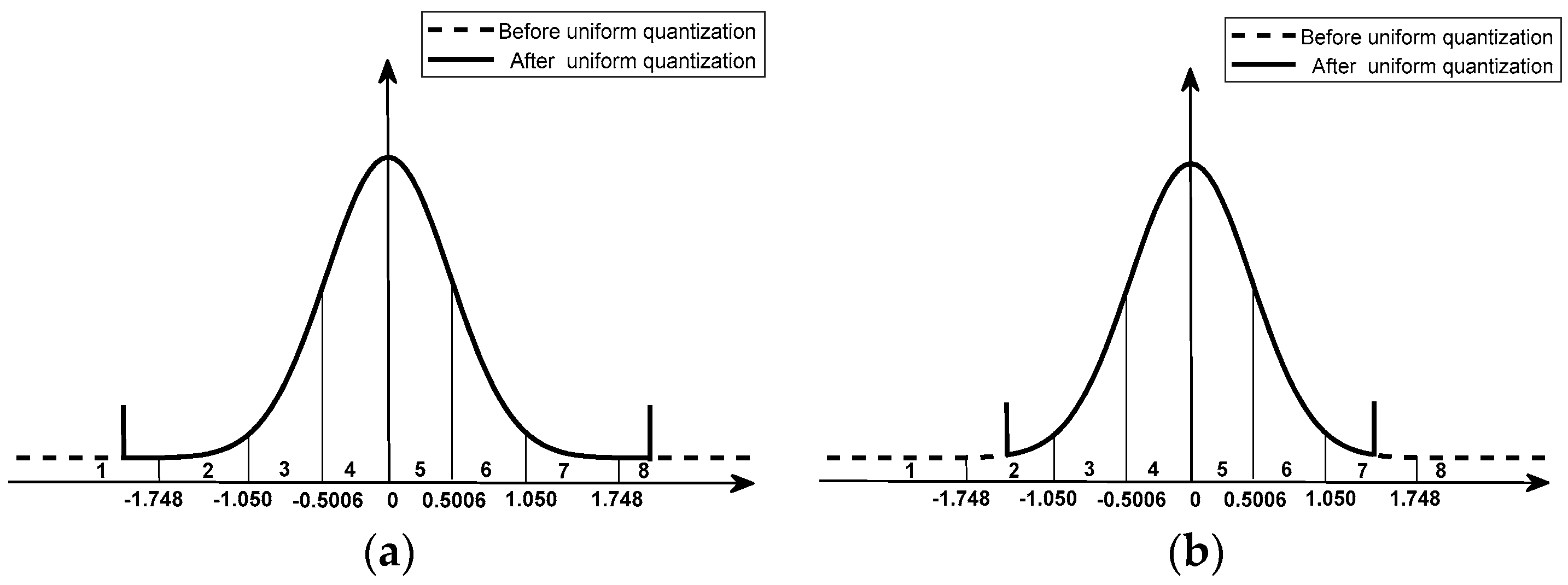 Sensors | Free Full-Text | An Improved BAQ Encoding and Decoding Method ...