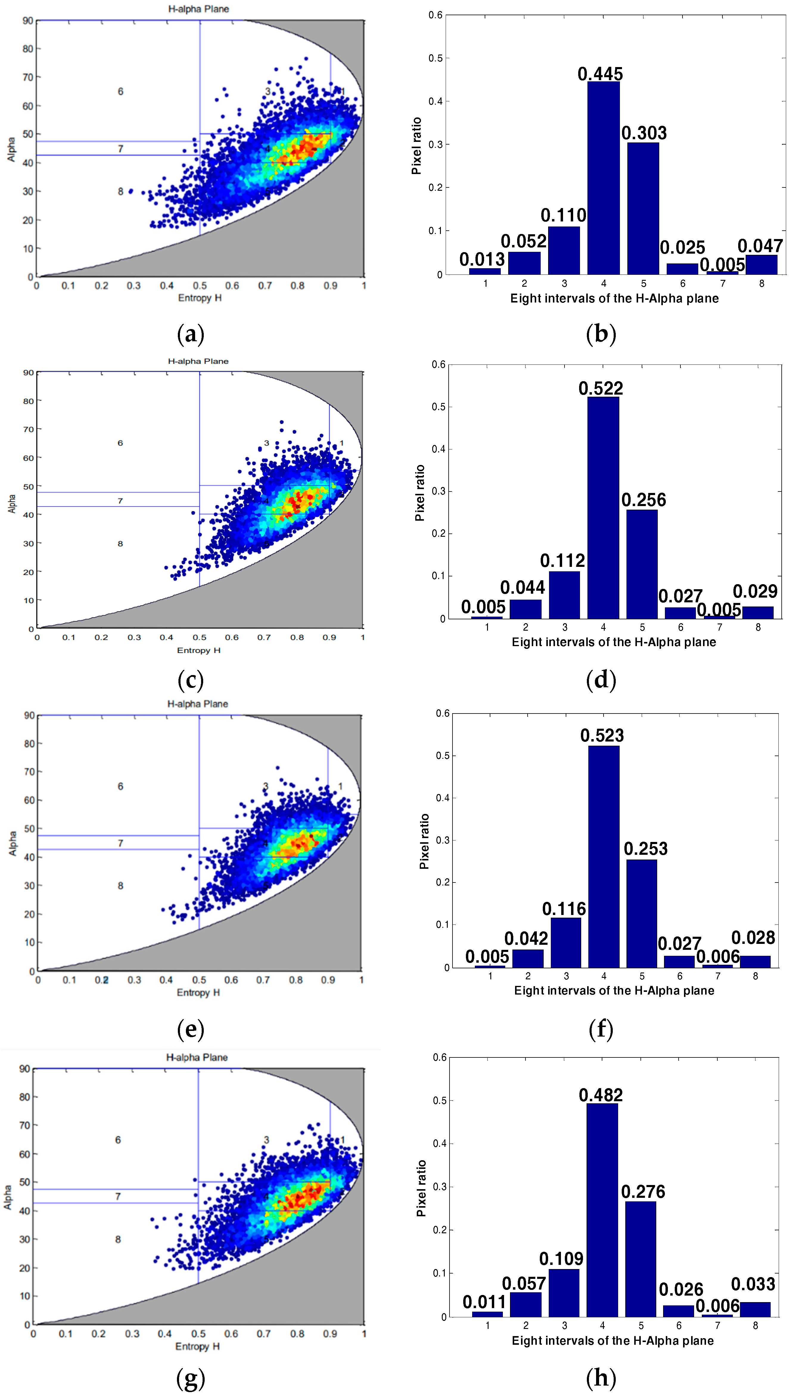 An Improved BAQ Encoding and Decoding Method for Improving the ...