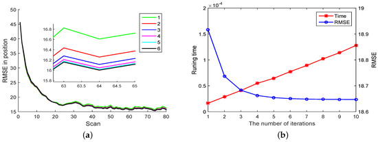 An Iterative Nonlinear Filter Using Variational Bayesian Optimization