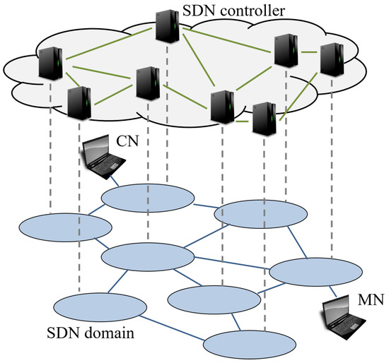 SDN Based End-to-End Inter-Domain Routing Mechanism for Mobility ...
