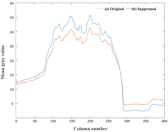 The Analysis and Suppressing of Non-Uniformity in a High-Speed Spike ...