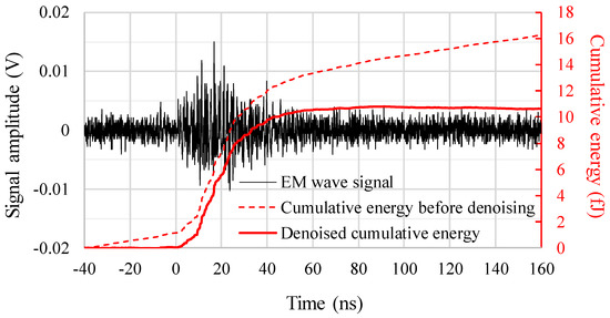 Novel Simulation Technique of Electromagnetic Wave Propagation in the ...