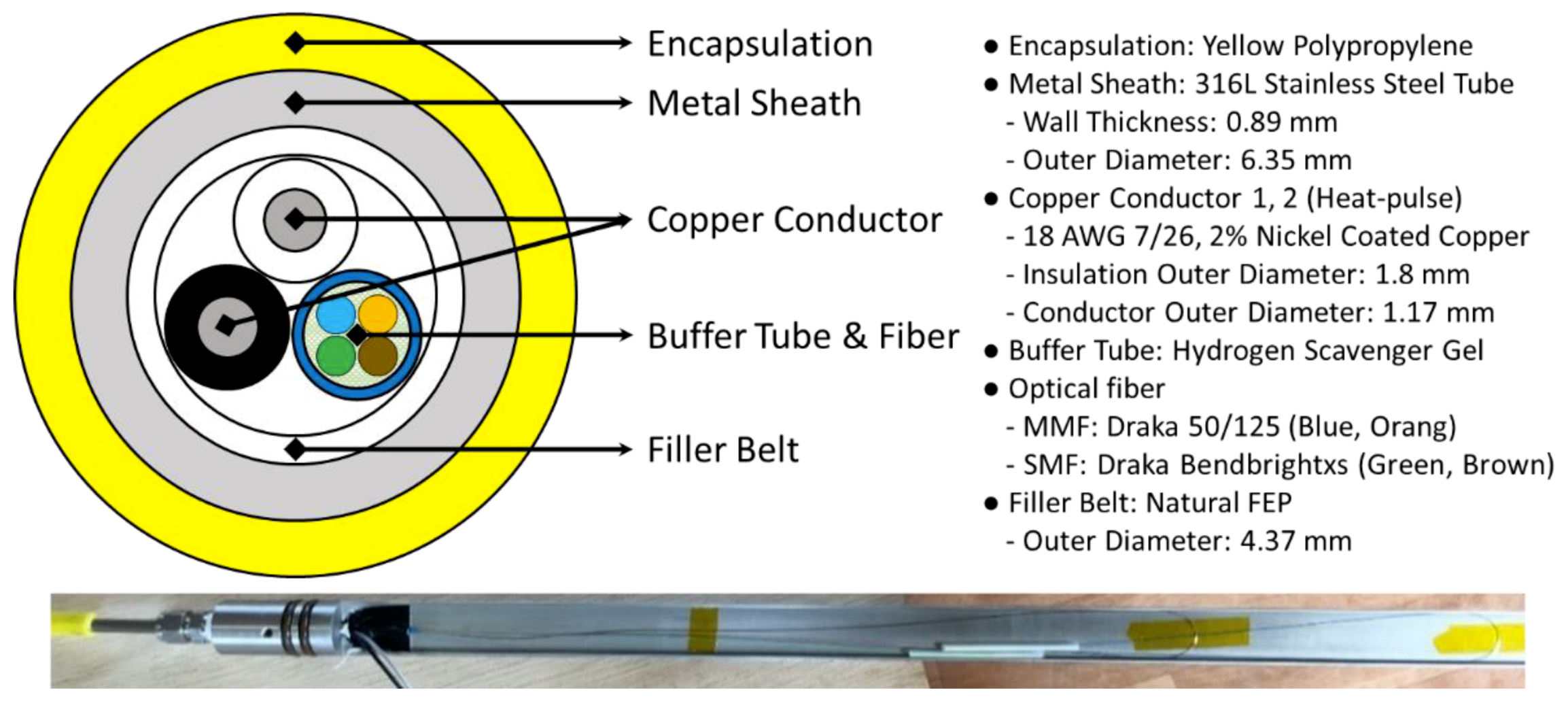 Distributed Temperature Sensing Monitoring of Well Completion Processes ...