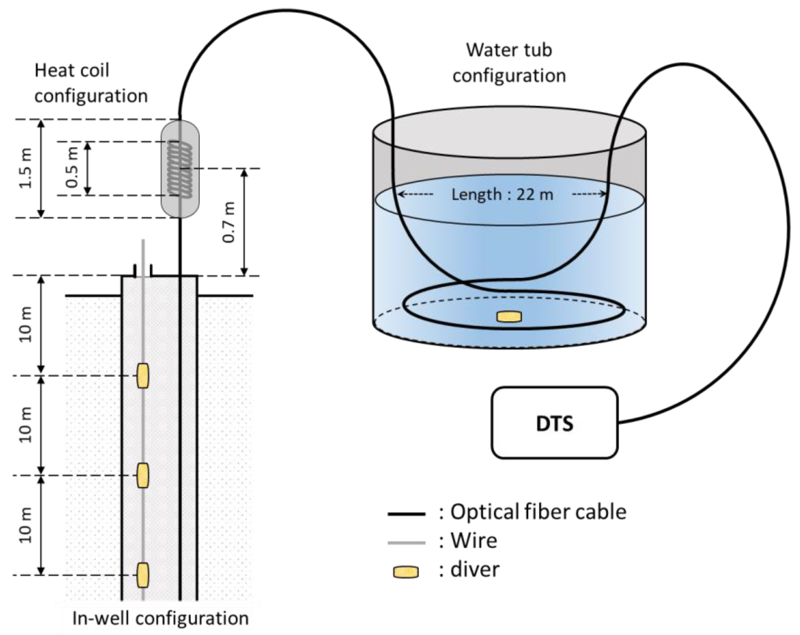 Distributed Temperature Sensing Monitoring of Well Completion Processes ...