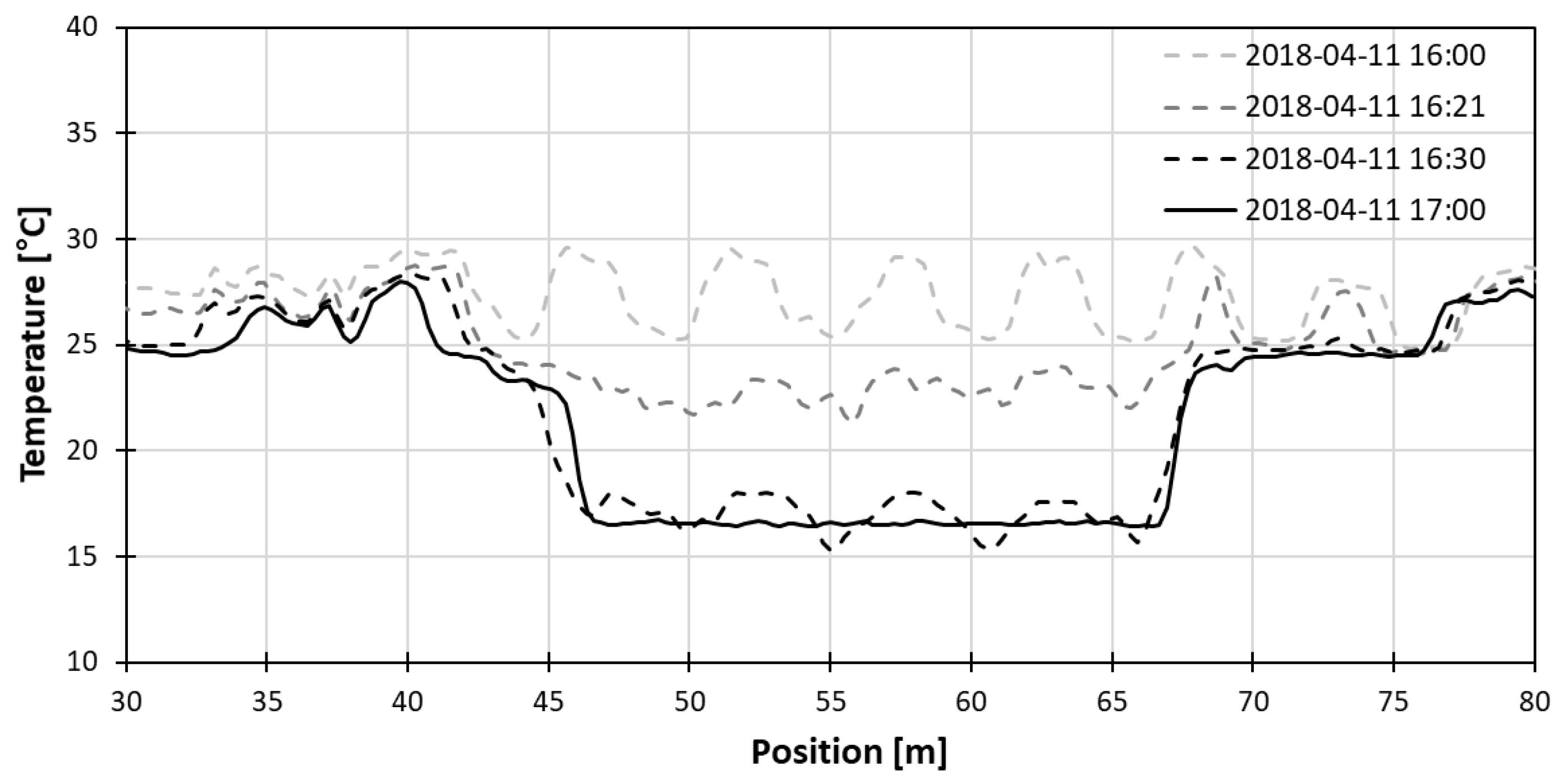 Distributed Temperature Sensing Monitoring of Well Completion Processes ...