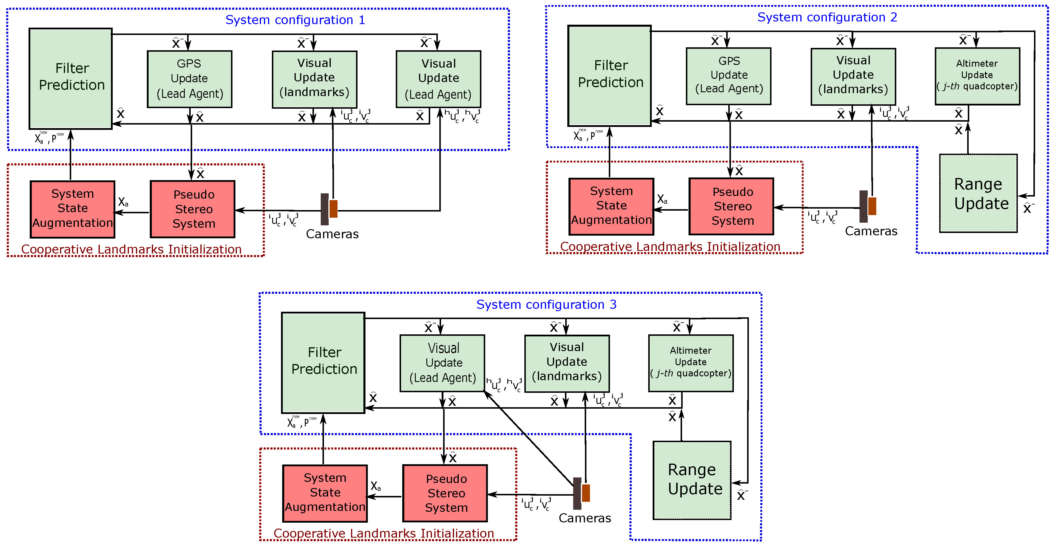 Sensors | Free Full-Text | Visual-Based SLAM Configurations for ...