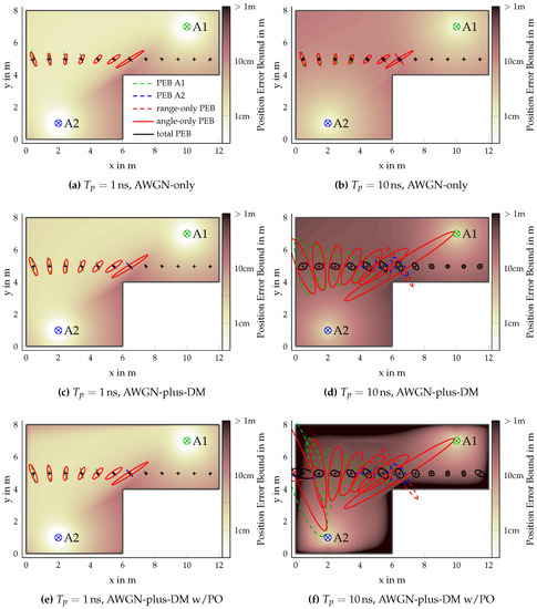 Accuracy Bounds for Array-Based Positioning in Dense Multipath Channels