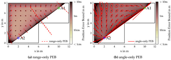 Accuracy Bounds for Array-Based Positioning in Dense Multipath Channels