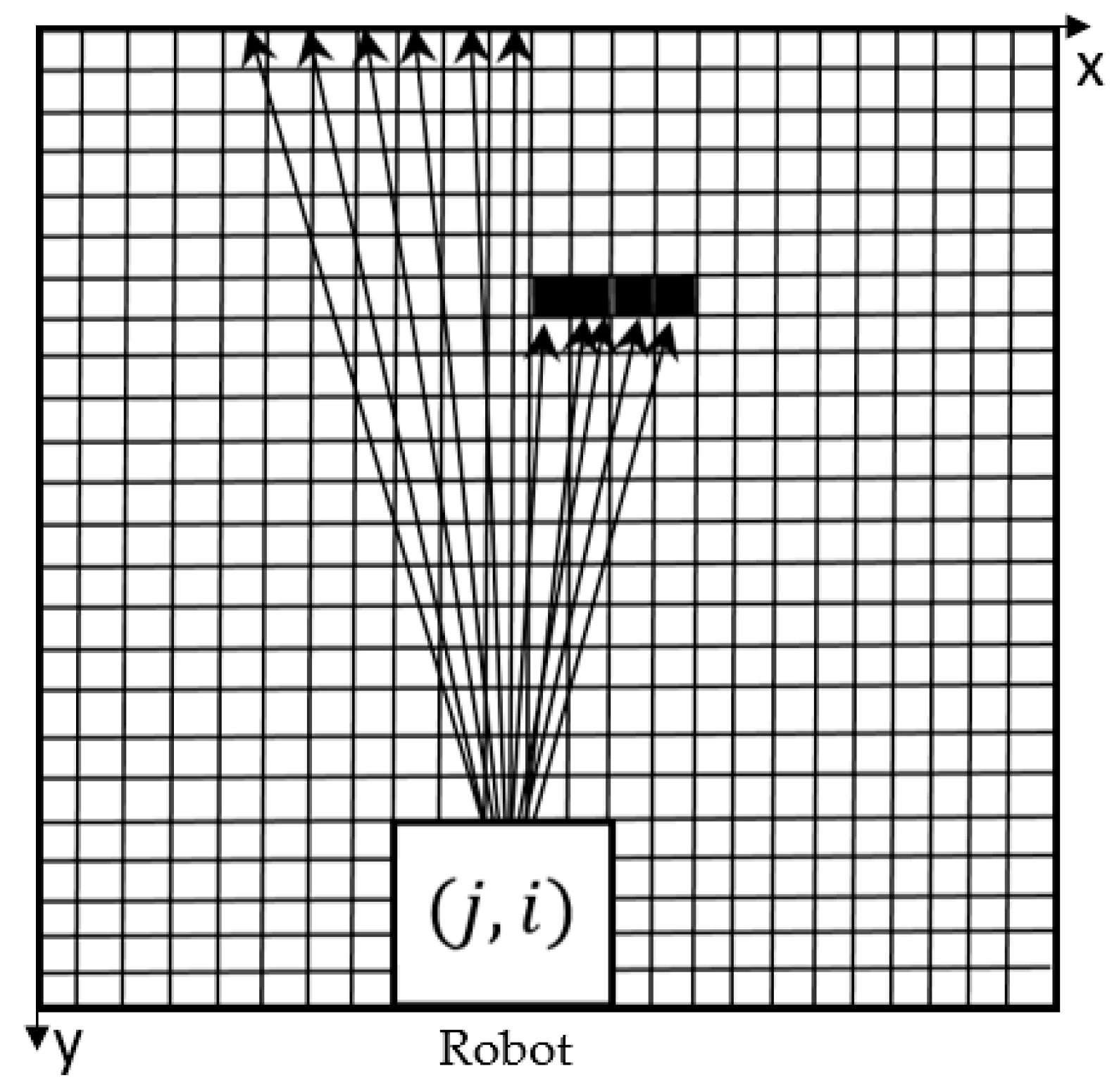 Sensors | Free Full-Text | An Eight-Direction Scanning Detection Algorithm for the Mapping Robot ...