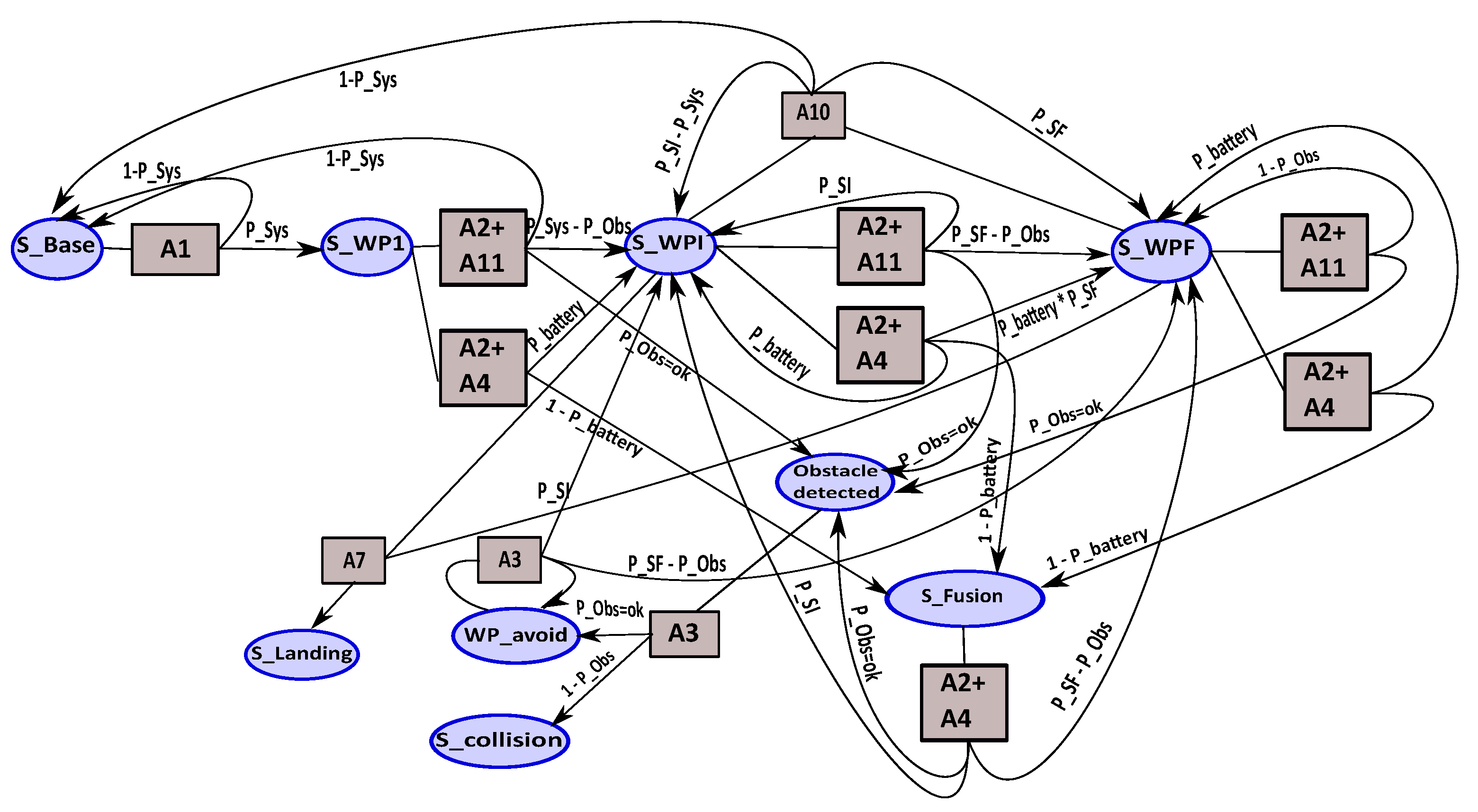 Context/Resource-Aware Mission Planning Based on BNs and Concurrent MDPs for Autonomous UAVs