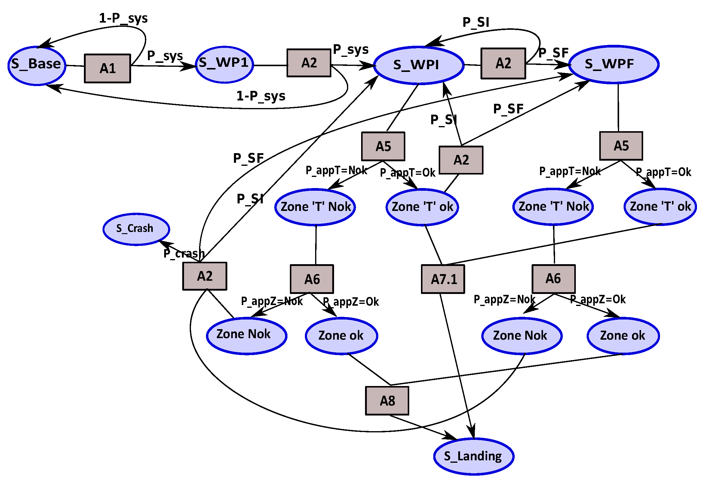 Context/Resource-Aware Mission Planning Based on BNs and Concurrent MDPs for Autonomous UAVs