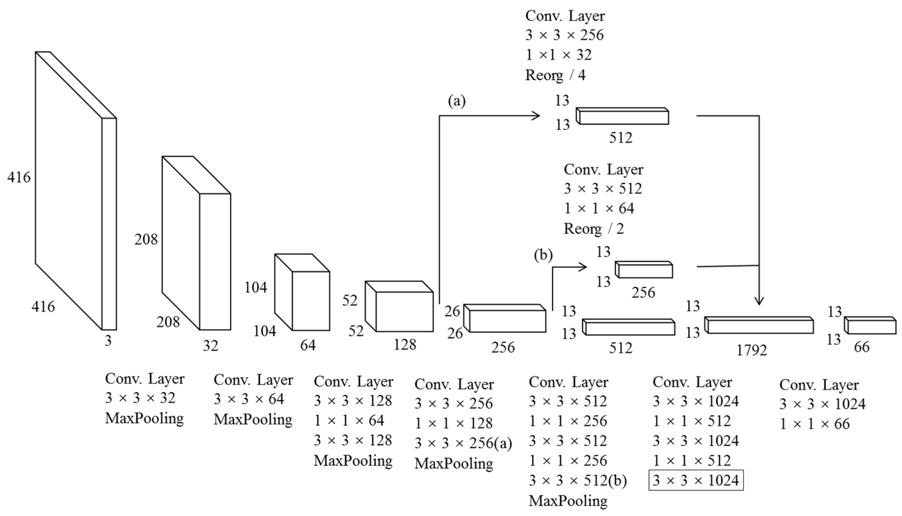 The Structure Diagram Of Yolov2 Tiny Algorithm Downlo