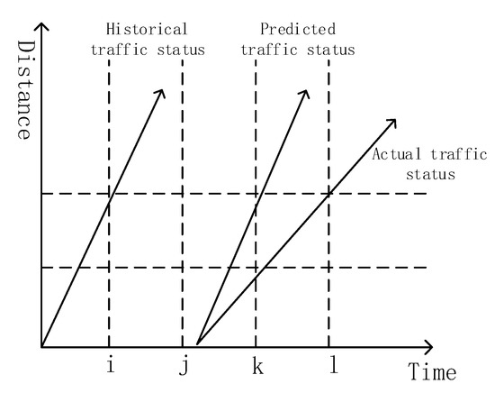 Research on Path Planning Model Based on Short-Term Traffic Flow ...