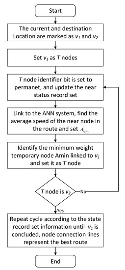 Research on Path Planning Model Based on Short-Term Traffic Flow ...