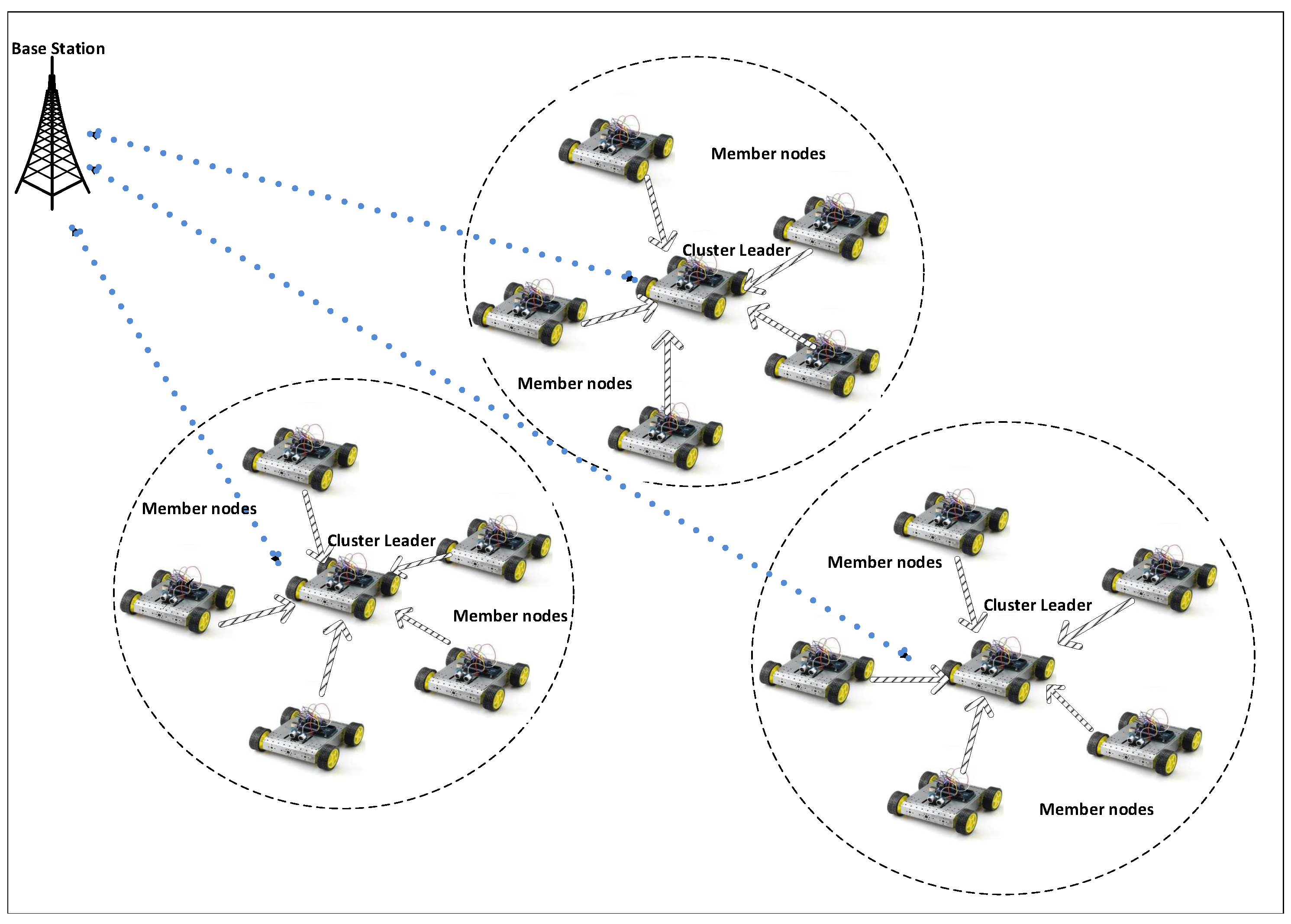 Sensors Free Full Text A Novel Connectivity Based Leach Meec Routing Protocol For Mobile