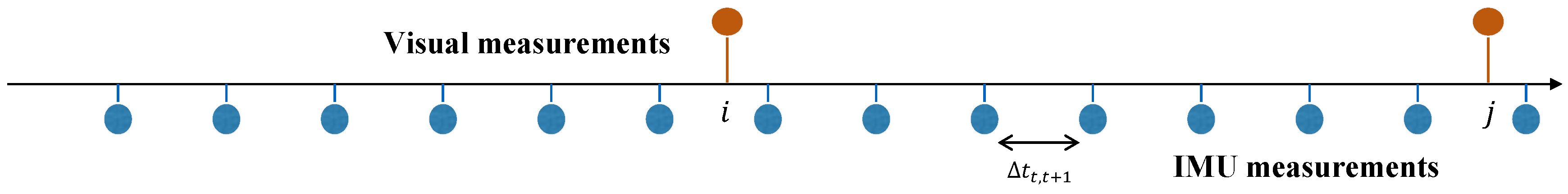 Sensors | Free Full-Text | Visual-Inertial Odometry with Robust Initialization and Online Scale ...