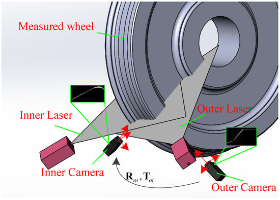 Sensors | Free Full-Text | Reliable and Accurate Wheel Size Measurement ...