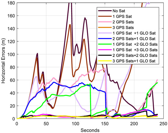 Implementation and Analysis of Tightly Coupled Global Navigation ...