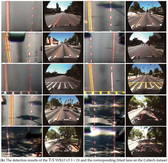 Sensors | Free Full-Text | A Fast Learning Method for Accurate and Robust Lane Detection Using ...